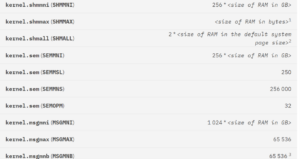 OS Memory and Kernel Parameters for SAP DB & Application Installation - Blog about SAP Technical ...