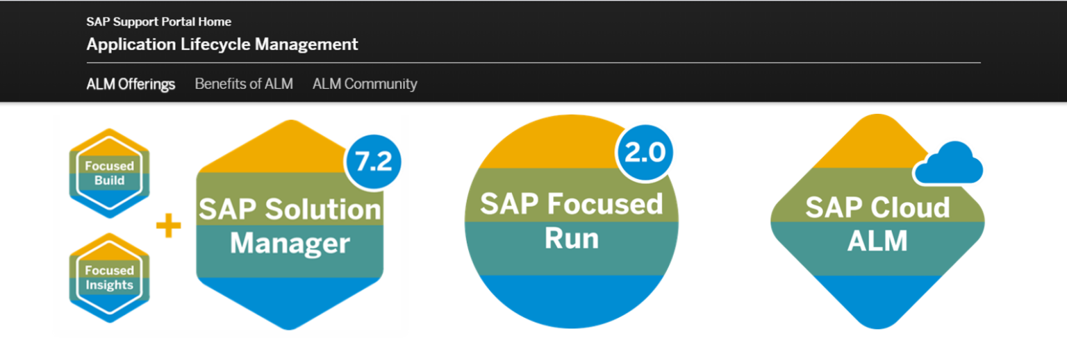 Sap Cloud Alm Unlocking Cloud Solutions Blog About Sap Technical